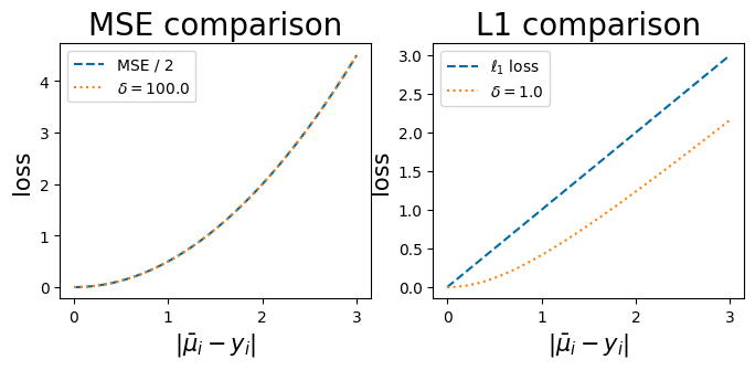 Loss Function Tutorial — MuyGPyS beta documentation